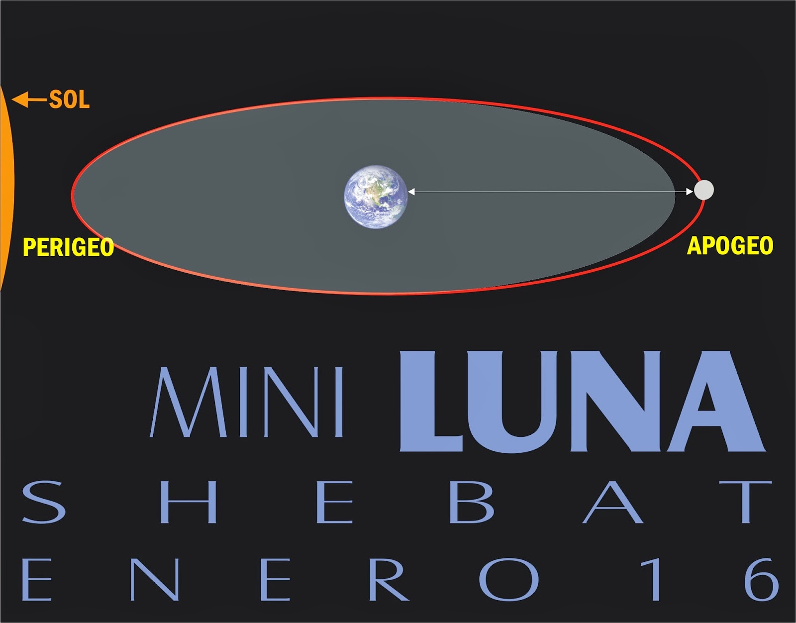 Rompiendo Paradigmas...: Mini Luna, Ison y las Bolas de Fuego