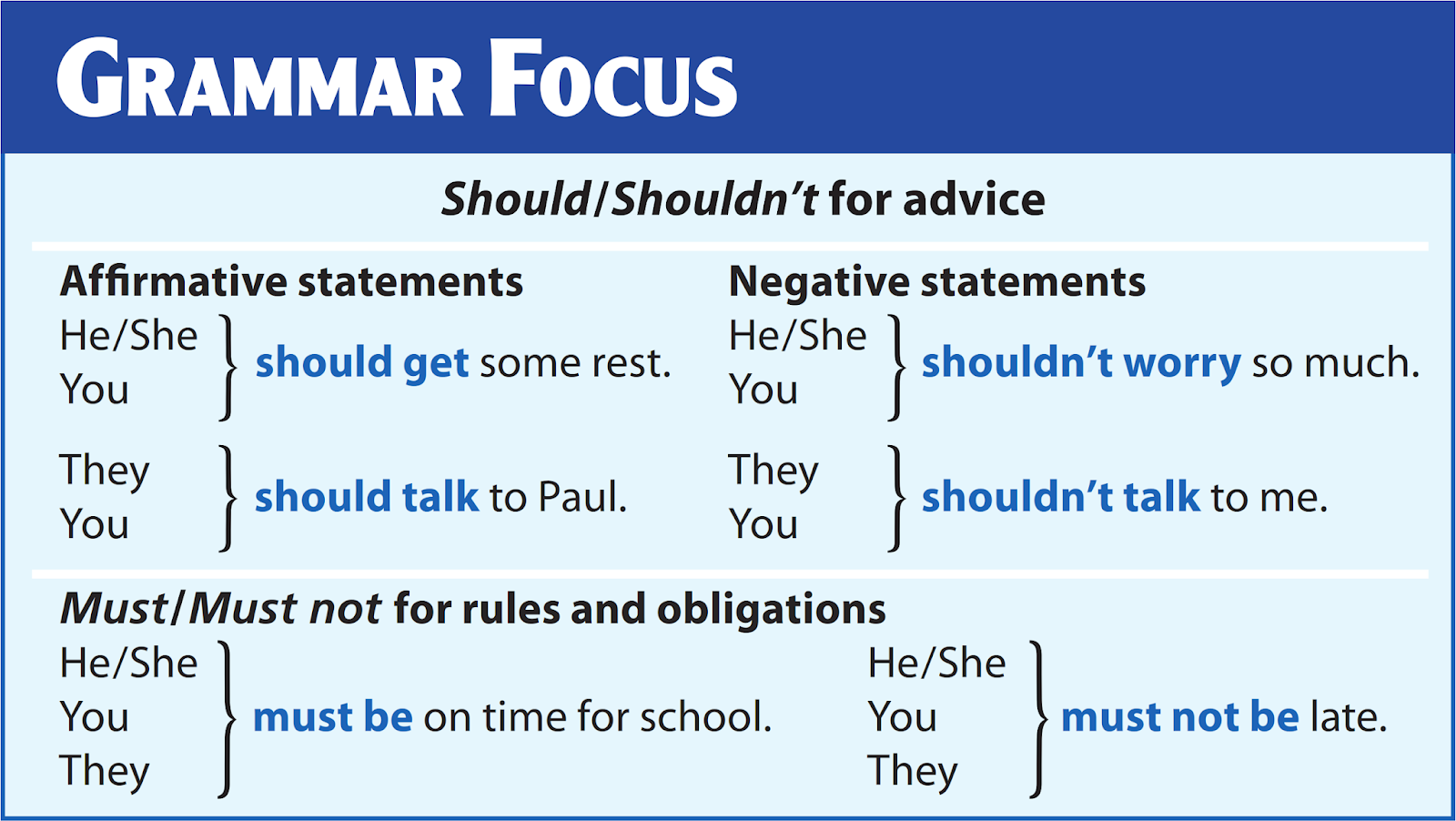 50 Grammar Focus Posters