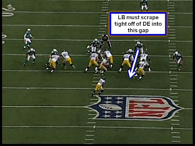 Coach Hoover Football: LB Scrape Technique