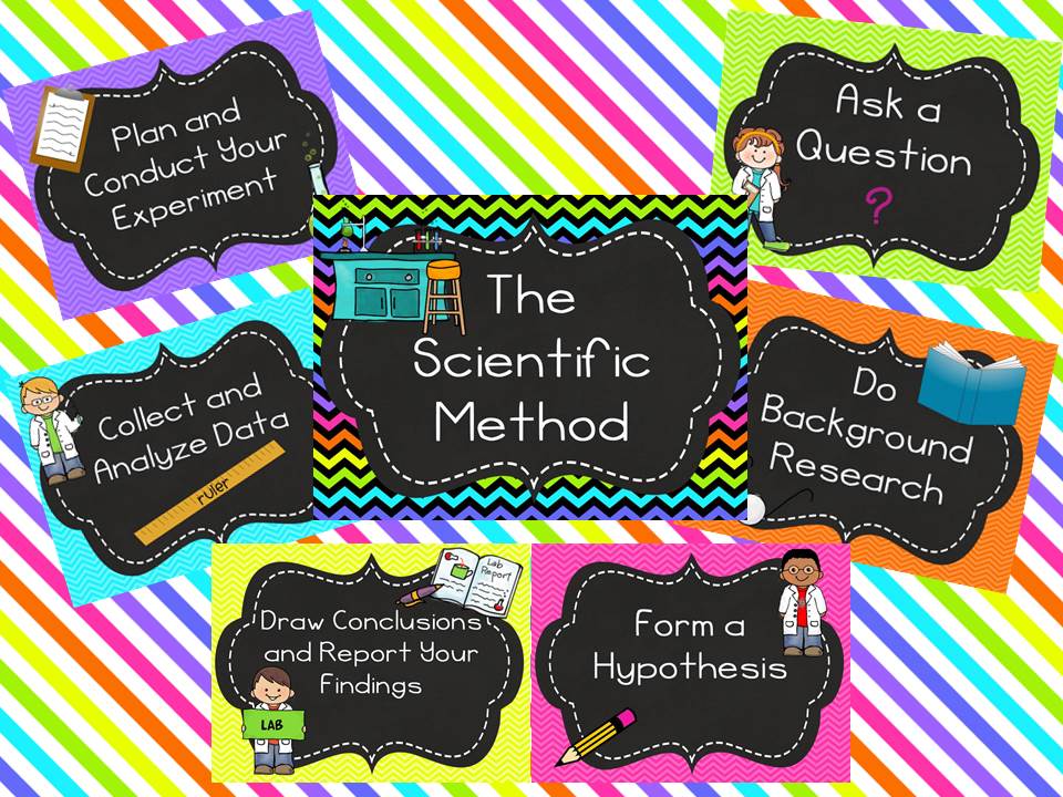 Scientific Method Bulletin Board Printable