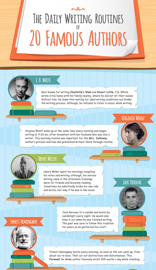 Insecure Writer's Support Group: How Famous Authors Stay Inspired and ...