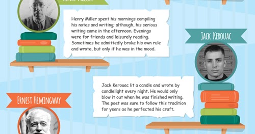 Insecure Writer's Support Group: How Famous Authors Stay Inspired and Keep Writing