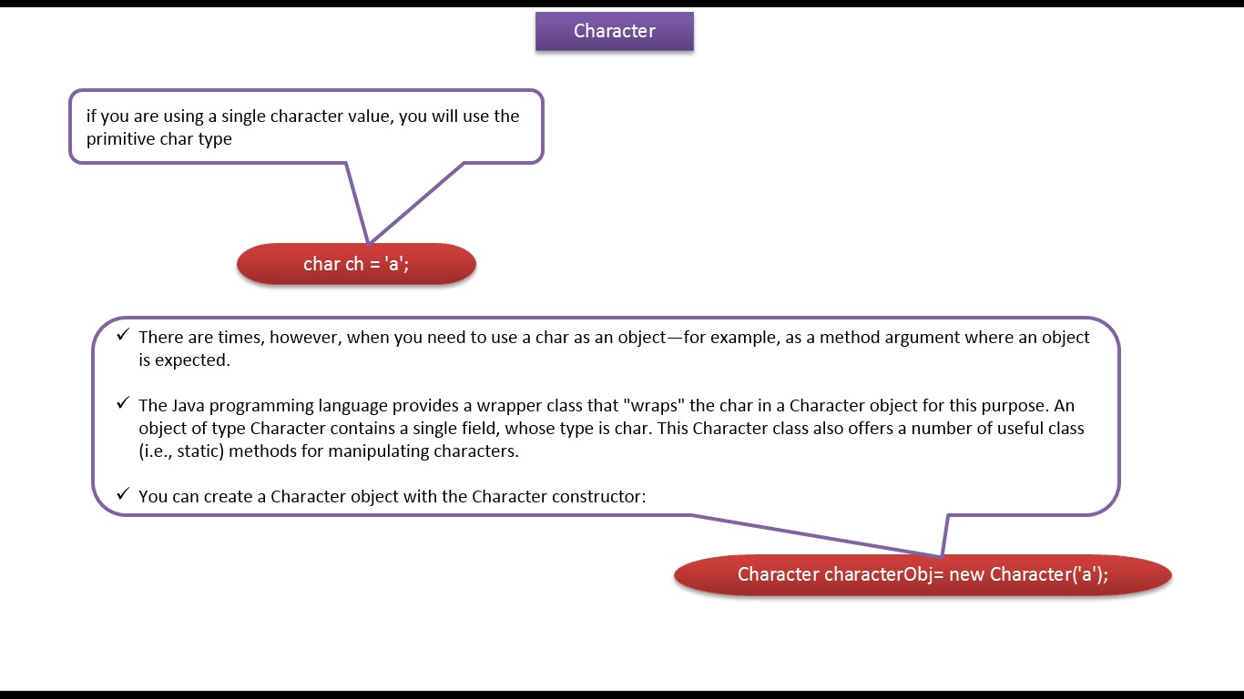 Java Ee Java Tutorial Java Wrapper Class Character