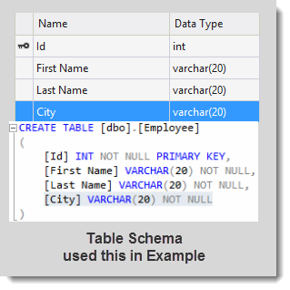 DataBinding in GridView ~ IT Tutorials with Example