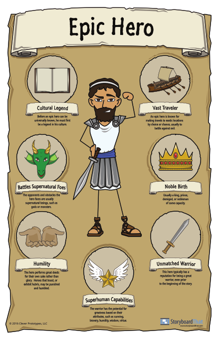 Qualities of an Epic Hero - A Visual Character Guide - Classwork