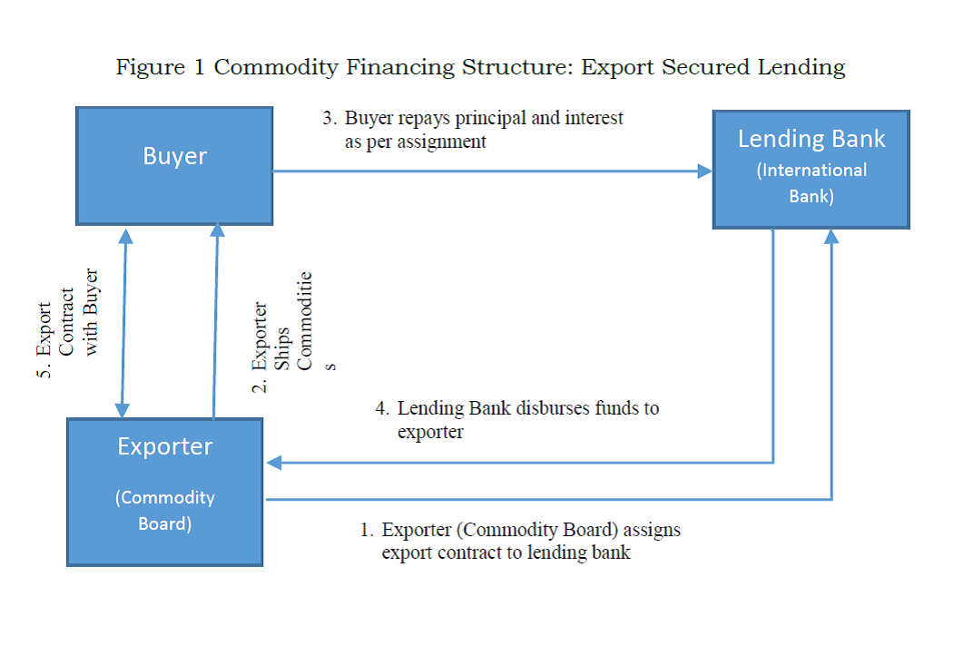 The ITFA Muse: THE FALL AND RISE OF STRUCTURED TRADE FINANCE by Dr ...