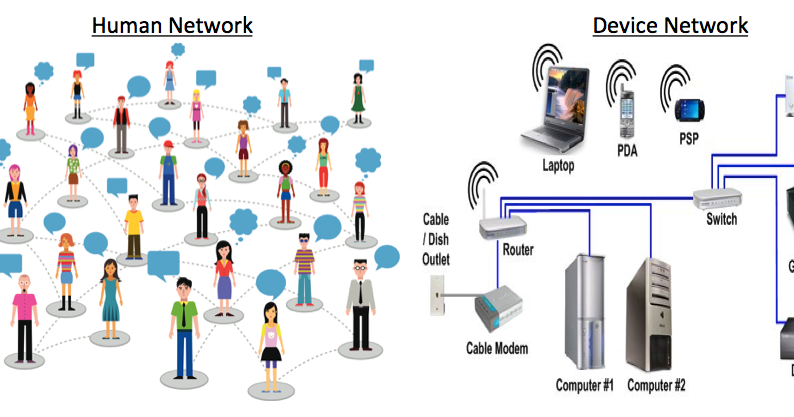 Network ဆိုတာဘာလဲ? ~ Networking Study