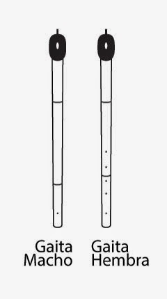 Bailes: CUMBIA COLOMBIANA.