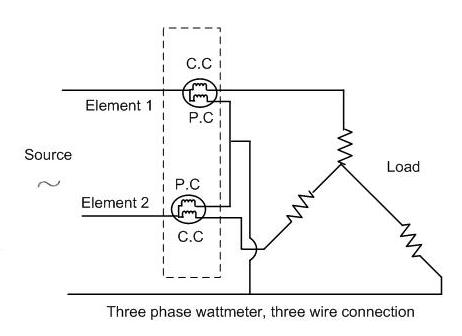 Electrical Measurement Instrument