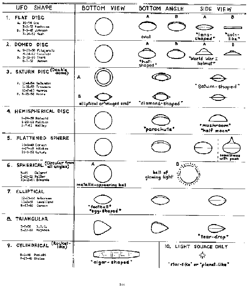 Area51(a): UFO SHAPES