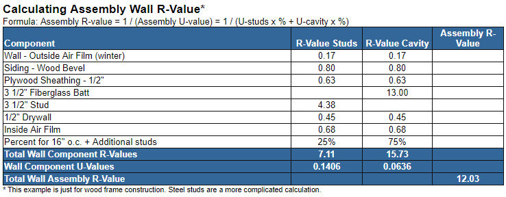 BIM Chapters: Thermal Resistance in Revit plus Related ArchDaily Article