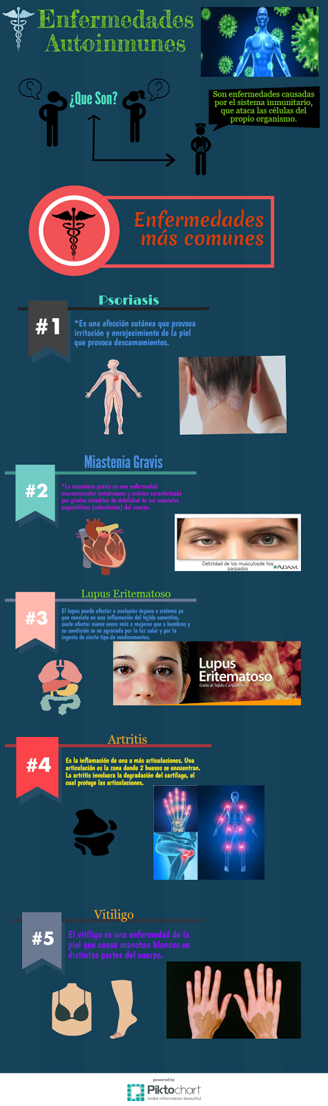 Juan Leonardo Moreno Ortiz ~ Enfermedades Autoinmunes