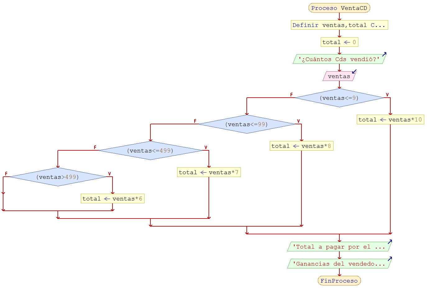 16. Algoritmos || Ejercicios estructuras selectivas Pseint - Aprender a ...
