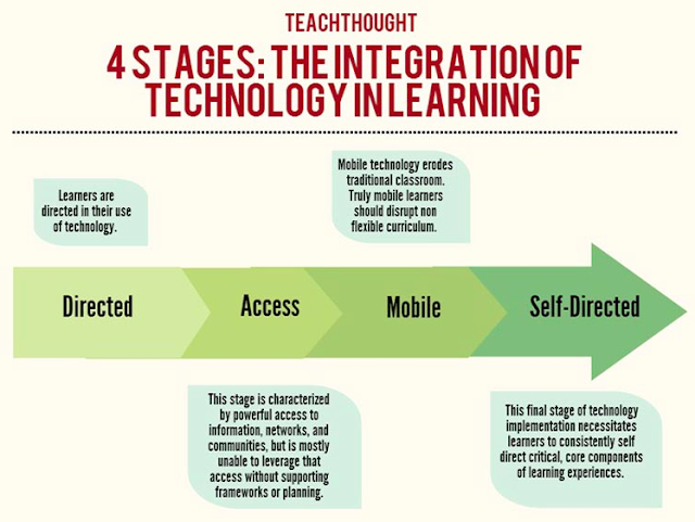 teach-educate-inspire: Should we Teach Technology?