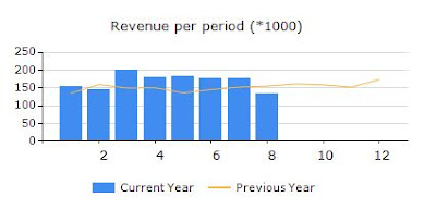 Keep It Simple and Fast: How to combine a bar chart with a line graph ...