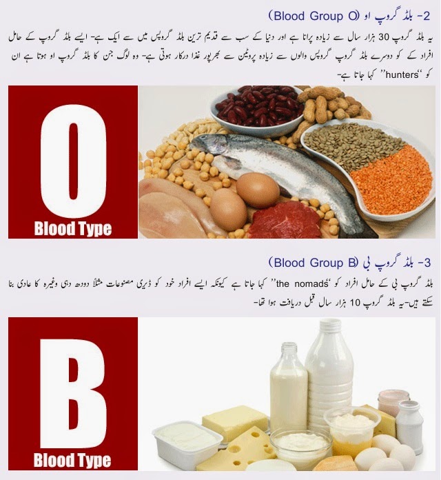Just Articles: How To Eat Right According To Your Blood Type