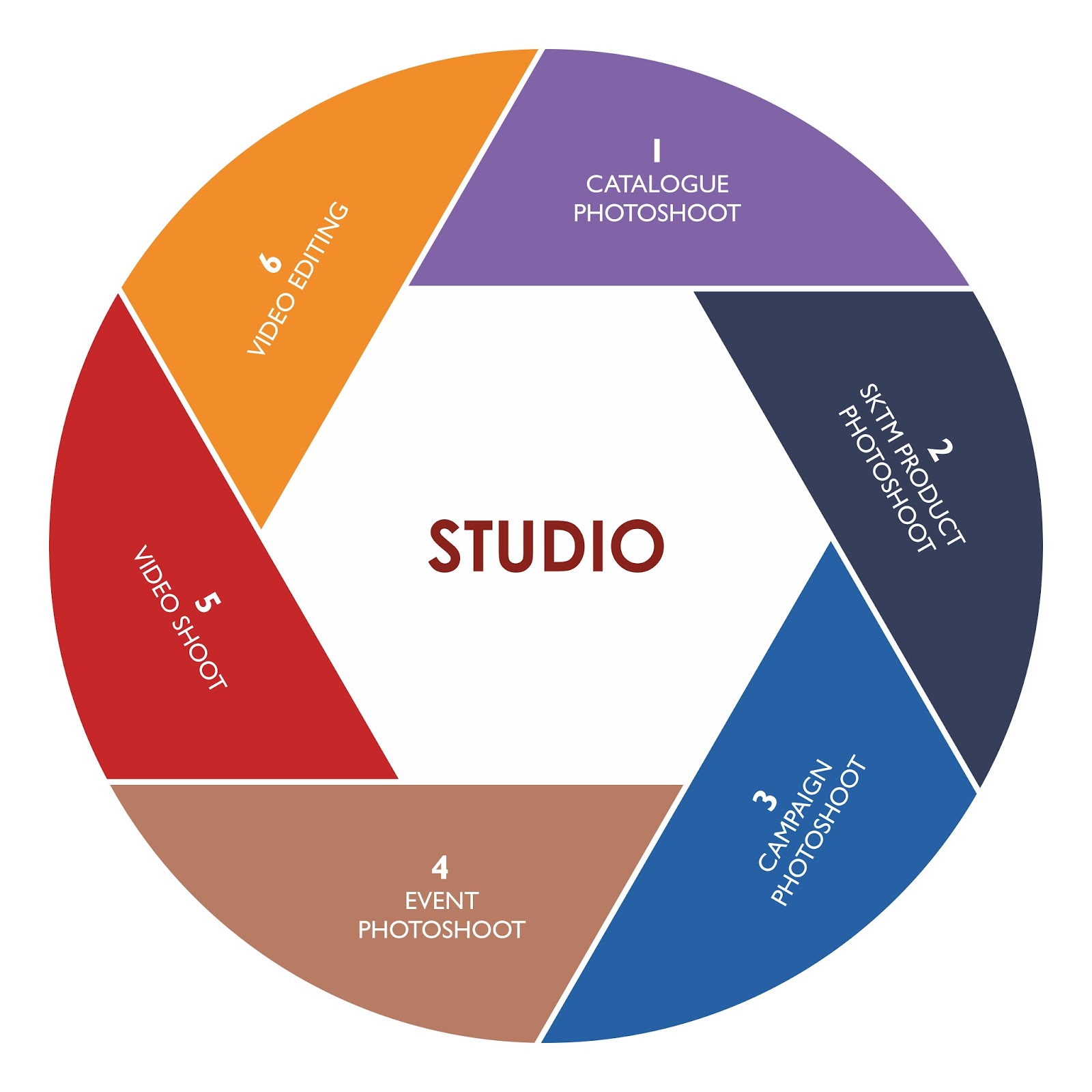 Process Flow Infographics