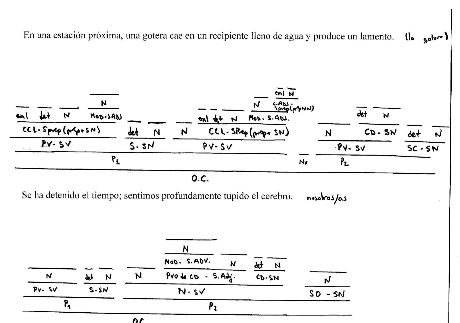 Lengua y Literatura. Colegio San Ignacio: Sintaxis. 2º Bachillerato
