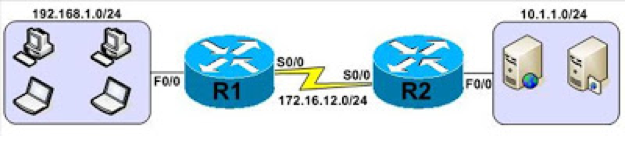 Networking And Scripting : CCNA 200-125: CHEAT SHEETS