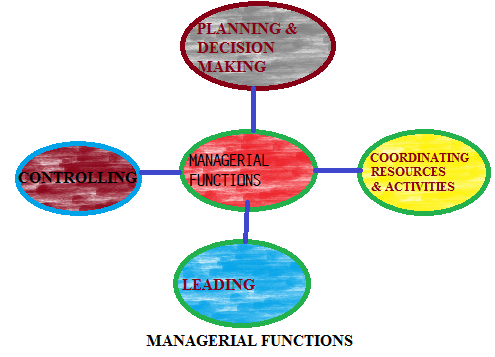 MANAGERIAL LEVELS, ROLES AND FUNCTIONS |bZpapers