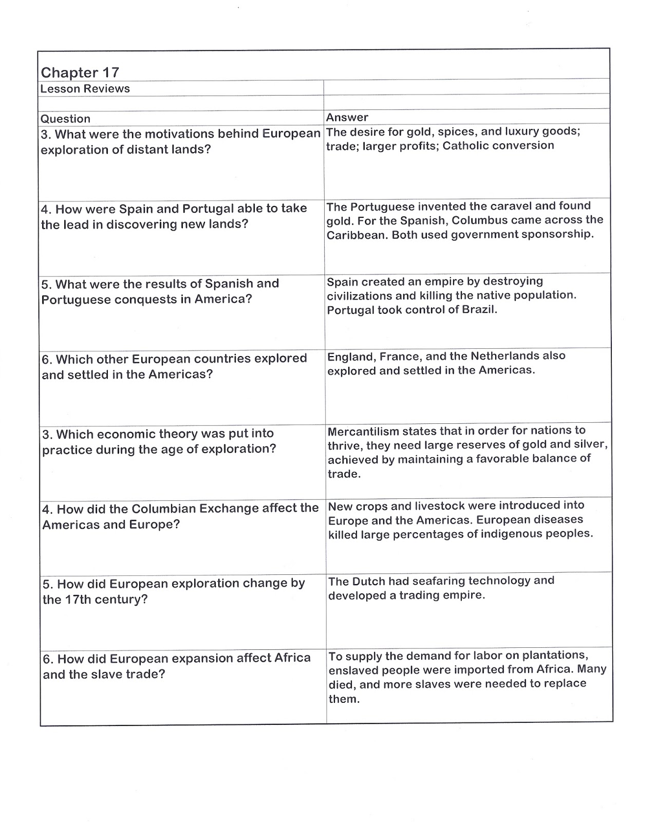Mr. E's World History Page