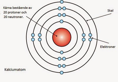 NO/Teknik 9B: Atomens uppbyggnad del 2. Hur ser atomen ut?