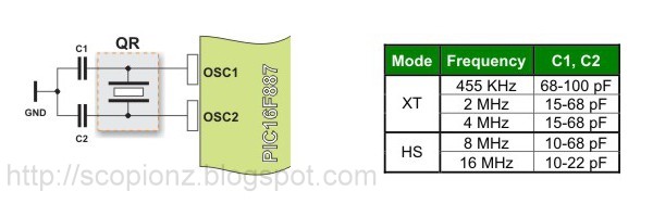 PIC Microcontrollers - Programming in C ~ Scorpionz - Electronic Circuits and Microcontroller ...