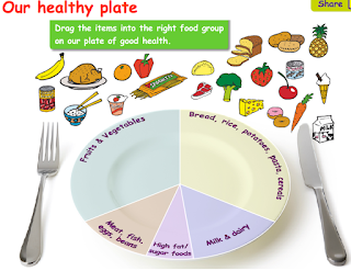 Food and nutrients: Complete the food wheel