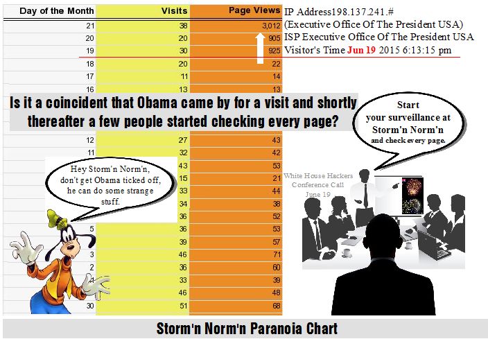 Storm'n Norm'n: 6/21/15 - 6/28/15