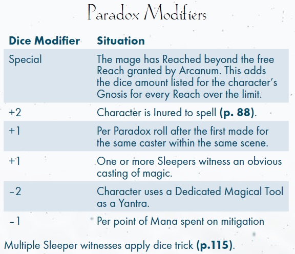 The Techgnostic Psychonaut: [Mage: The Awakening 2nd Edition] Spellcasting Cheat Sheet