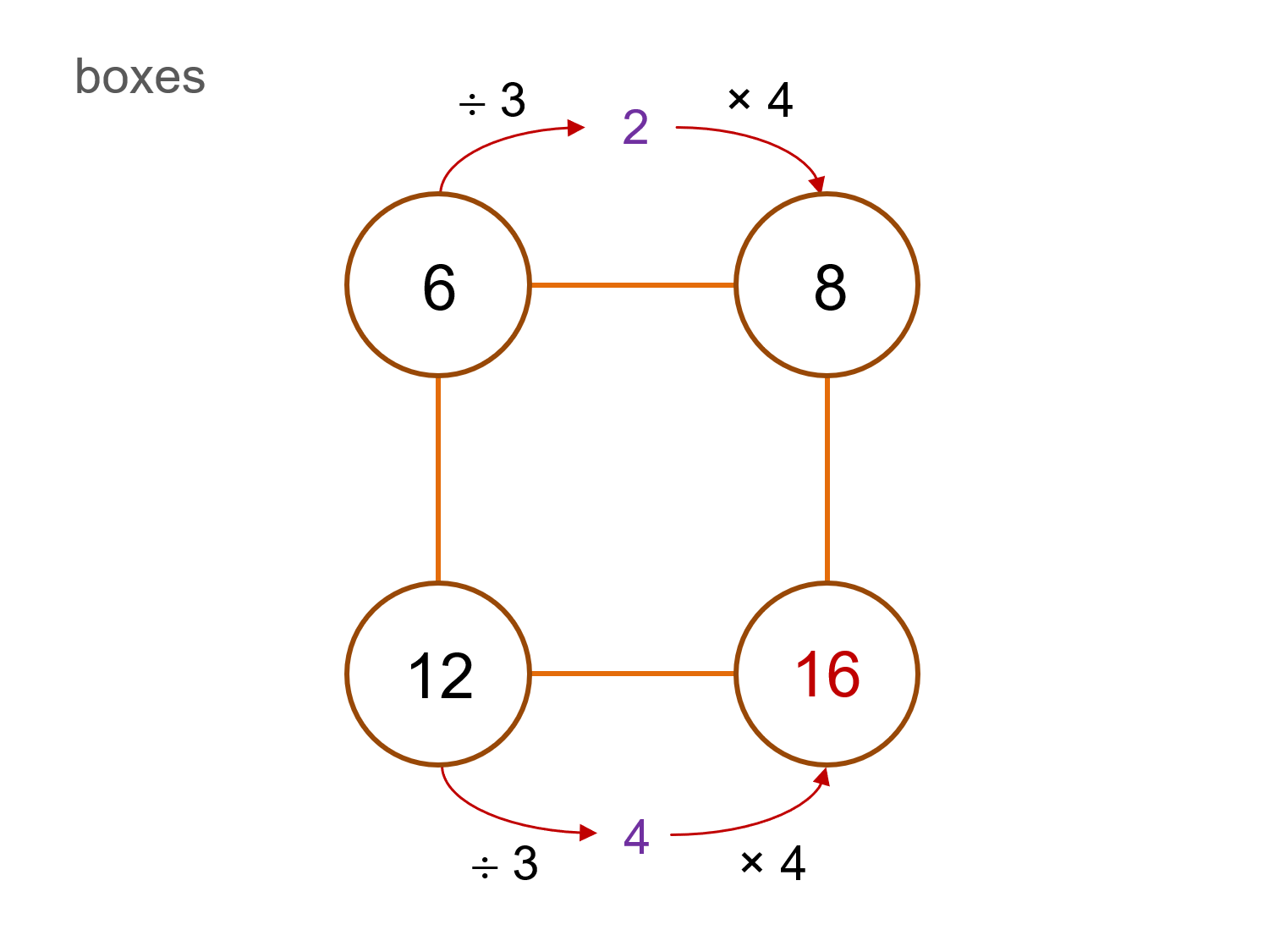 MEDIAN Don Steward mathematics teaching: boxes, teacher's notes