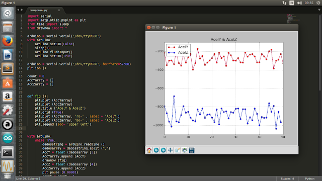 Eddie Liberato Mechanical Pursuits : Live data plot with Arduino + Python