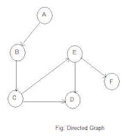 Graph Definition | Prof 5Tech
