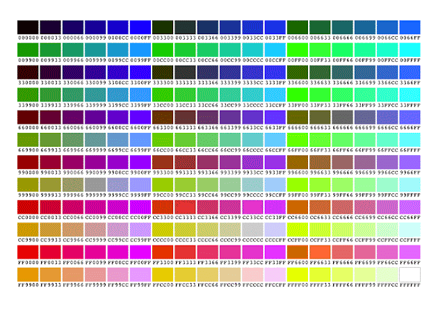 Knowledge seeker's blog: Mind maps Day 03: "Safe colors combinations ...