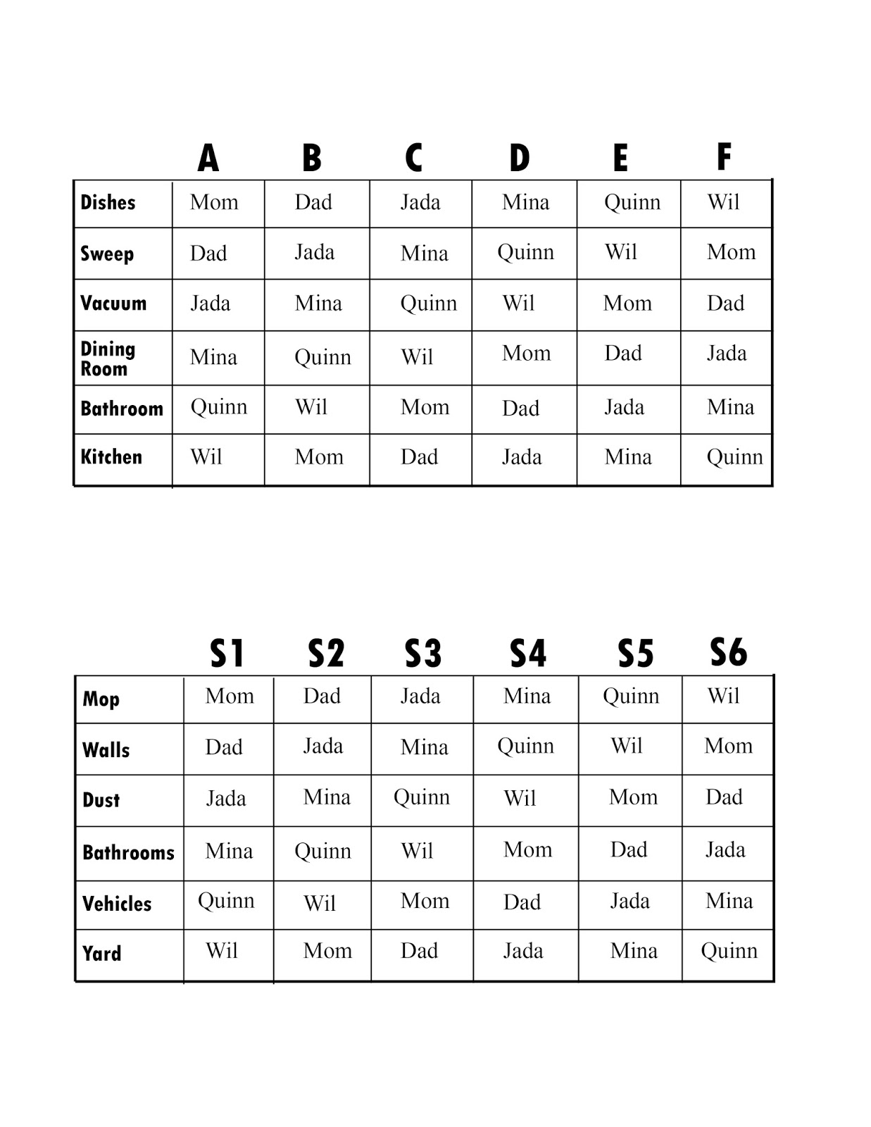 The Art of Life: Chores