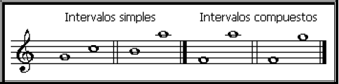 El Arte del Sonido: Intervalos Melódicos, Armónicos, Simples y Compuestos