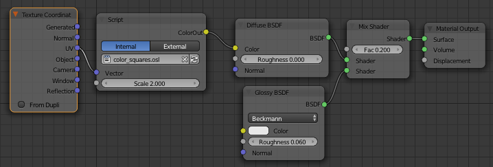 El Brujo de la Tribu: Blender Cycles OSL: Color Squares