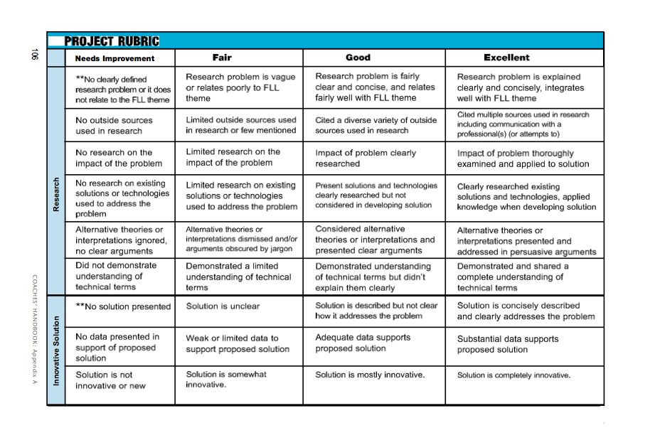 Club Robotics: NJRC Rubrics