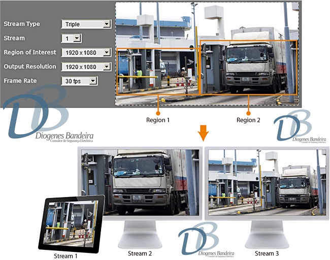 Você conhece a tecnologia IVE e ROI nas câmeras de videomonitoramento ...