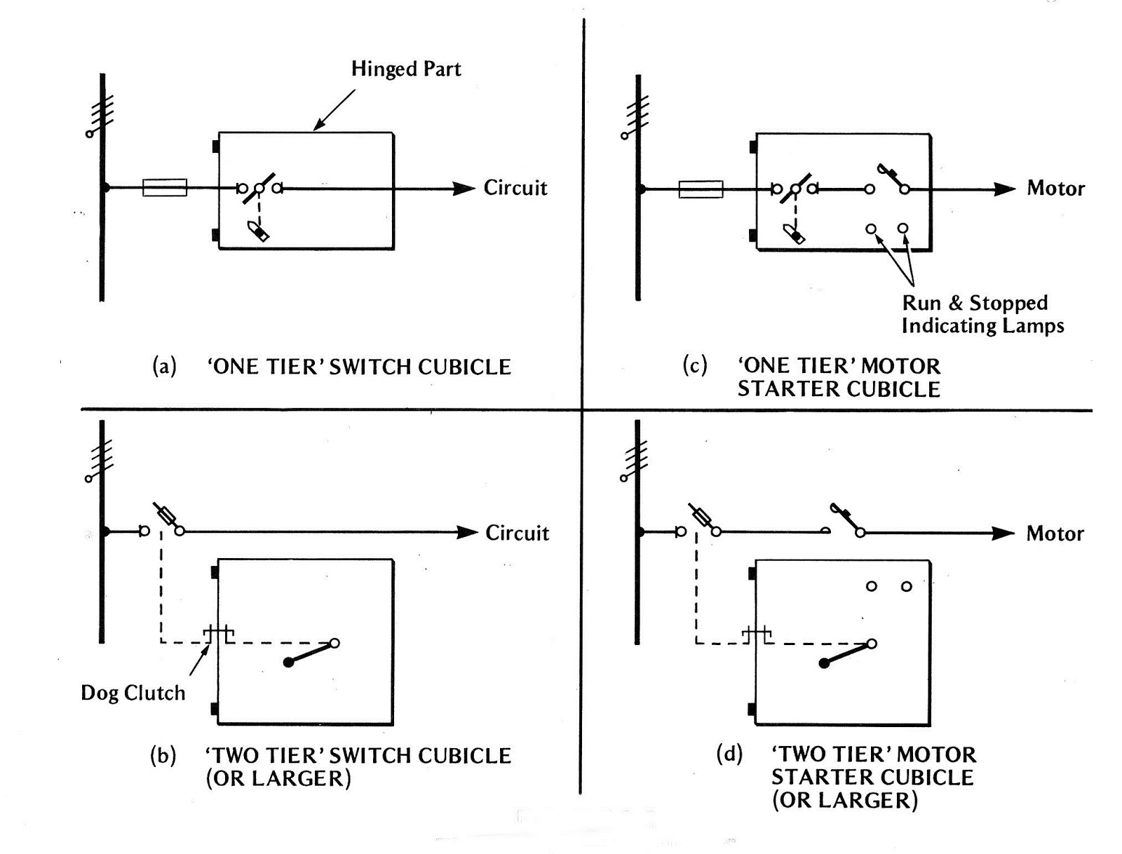 CHAPTER 3 LOW VOLTAGE SWITCHGEAR - LEKULE