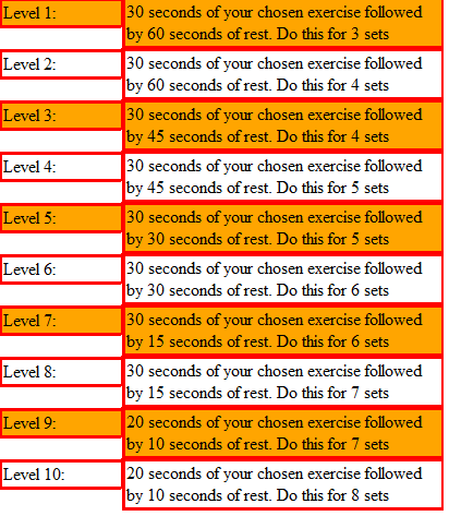 Fat Burning Muscle Building Workouts: Tabata Protocol - Ultimate ...