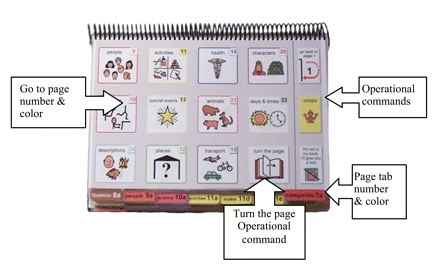 Autism, Or Something Like It: Meet the new addition: THE PODD