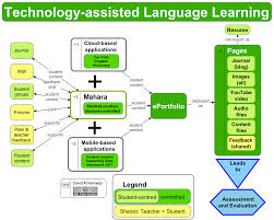 Informática Educativa Carlosfmur@gmail.com: Mobile Assisted Language ...