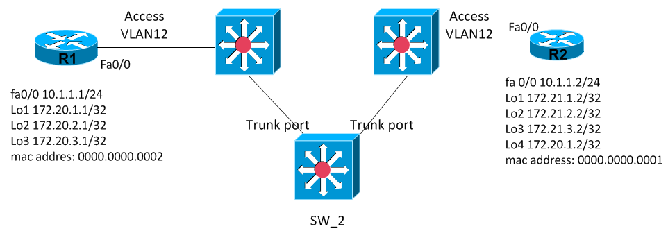 From here to expert level.: Traffic filtering with VLAN map.
