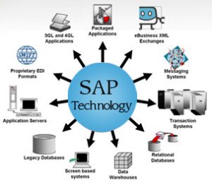 TODO SOBRE SAP: SAP