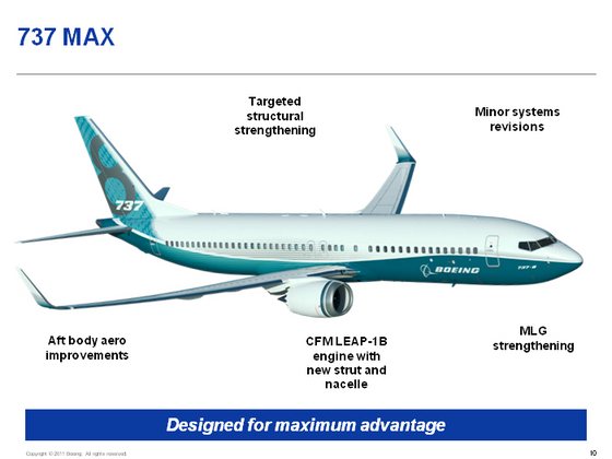 BAE Systems Spoiler Control Electronics For Boeing 737 MAX - jetflightpro