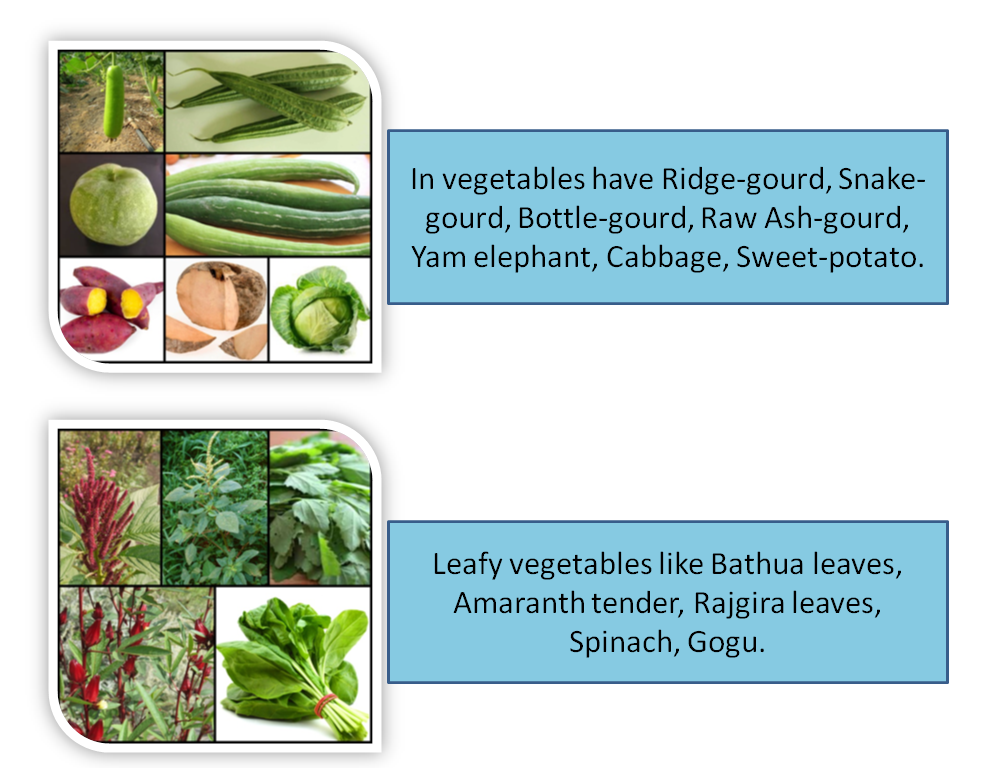 Ayurbeej: Diet & lifestyle as per Ayurveda for summer (Grishma Ritucharya)