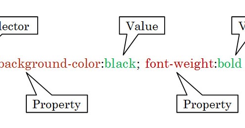 Pemahaman Dan Penjelasan Unsur Css (Selector, Property, Value ...