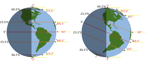 VUDEEVUDEE'S GEOGRAPHY BLOG: EARTH - SUN GEOMETRY