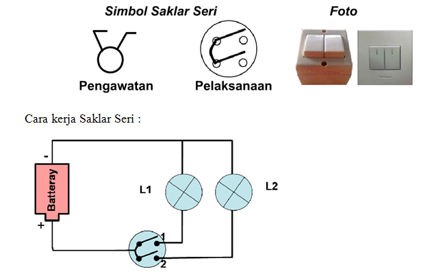 Macam-macam Saklar (Bagian-1) ~ Blog edukasi